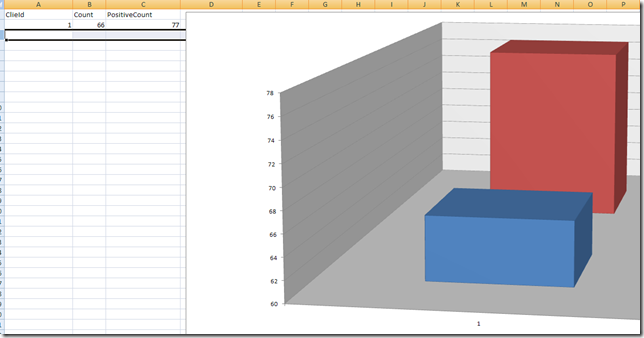 Create A Report In Excel 2007 With Open Xml Sdk 10 • Codewrecks