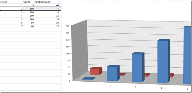 Create A Report In Excel 2007 With Open Xml Sdk 10 • Codewrecks
