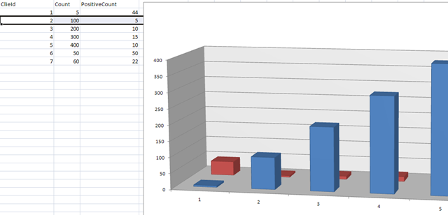 Create A Report In Excel 2007 With Open Xml Sdk 10 • Codewrecks